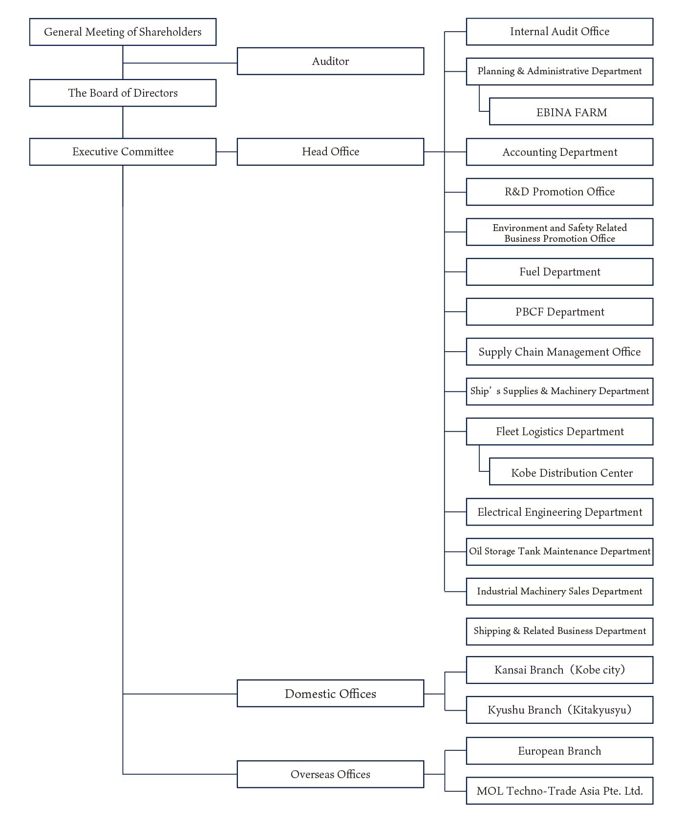 Corporate Information | MOL Tech｜MOL Techno-Trade, Ltd.